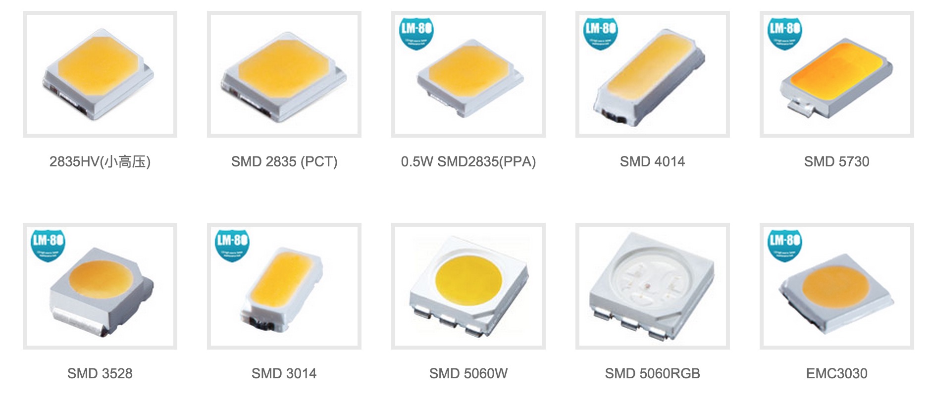 SMD LED Comparison Lumen Chart Know Differences Of LEDs SMD LED Comparison Lumen Chart Know Differences Of LEDs