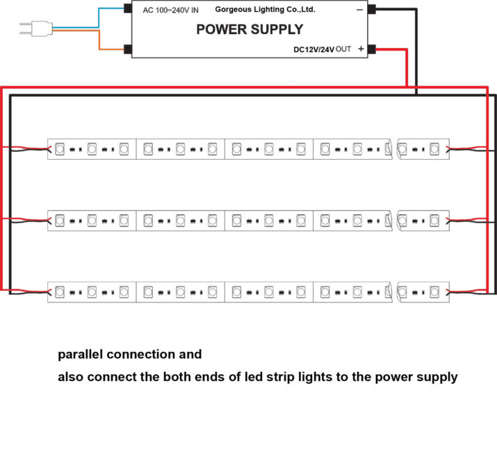 LED Strip Light: the definitive guide 2019